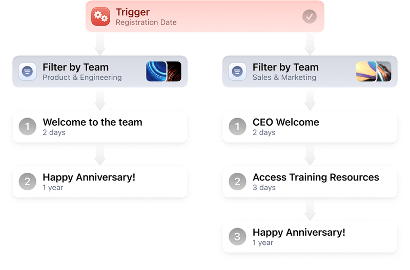 Blink Employee App Overview Top Features And Pricing Explained