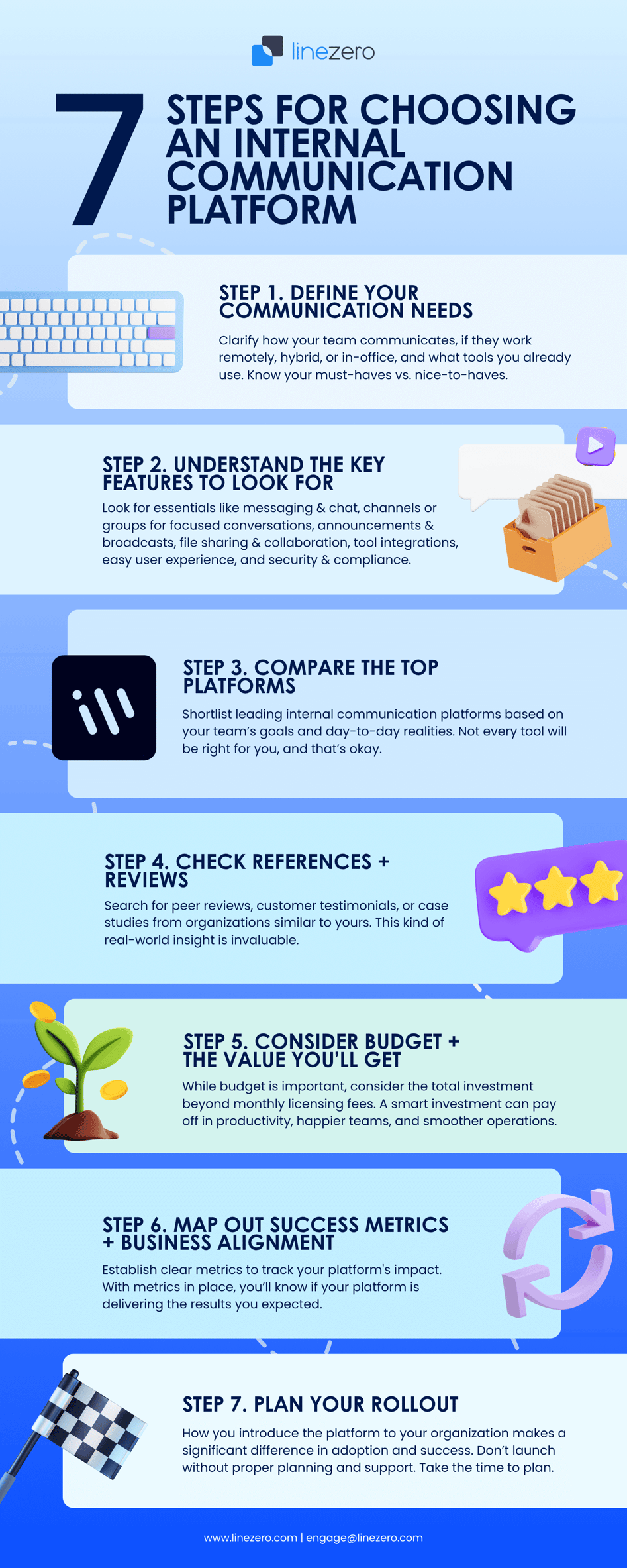 Choosing The Best Internal Communication Platform: A Complete Guide