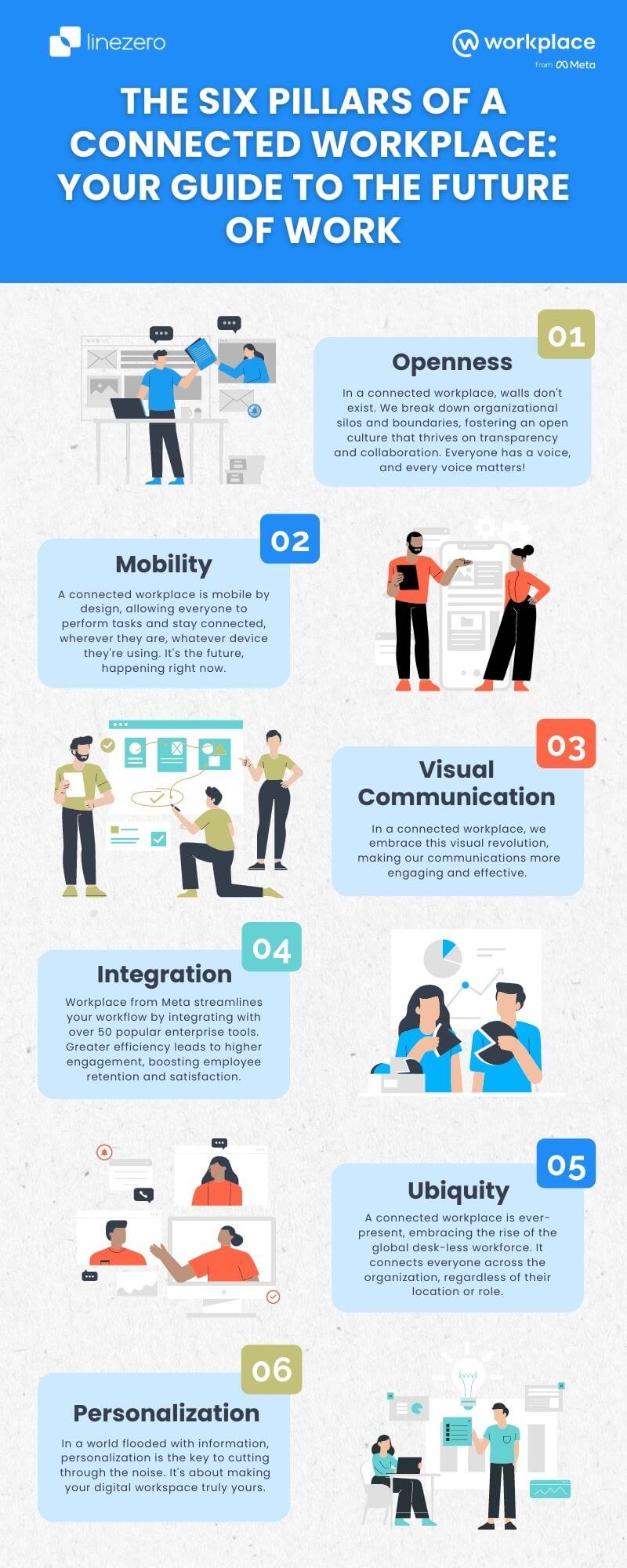 What Are The 6 Pillars of A Connected Workplace?