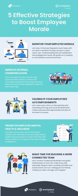 How To Boost Employee Morale: 5 Factors & 5 Essential Strategies