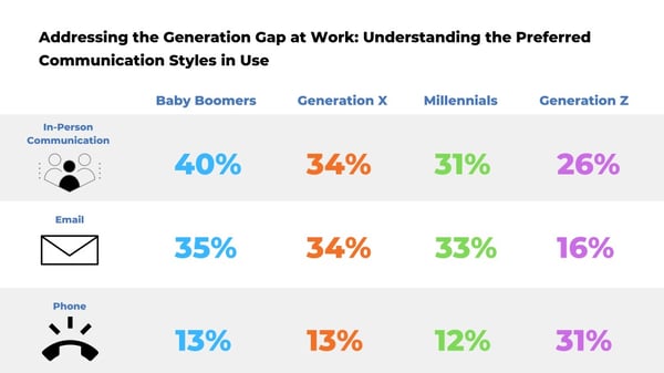 Addressing the Generation Gap at Work: The Top 2 Ways That Generations ...