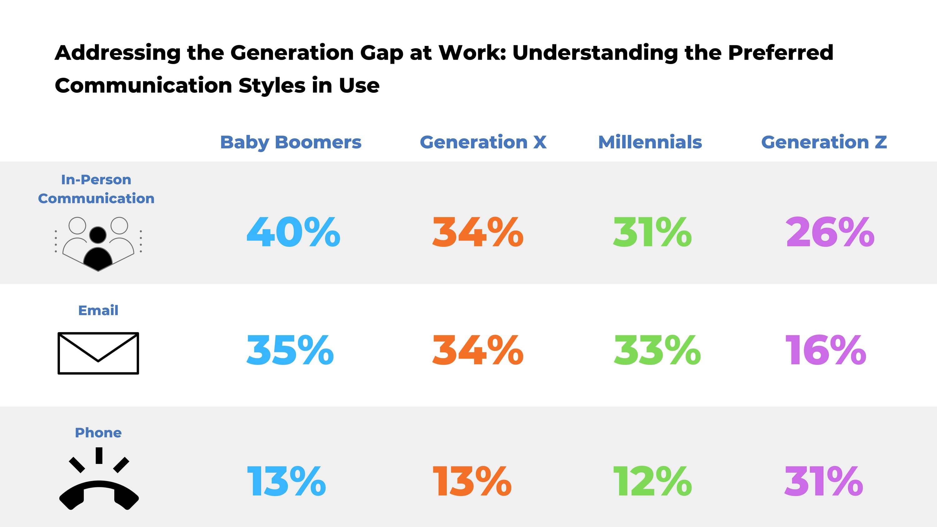 Addressing the Generation Gap at Work: The Top 2 Ways That Generations ...