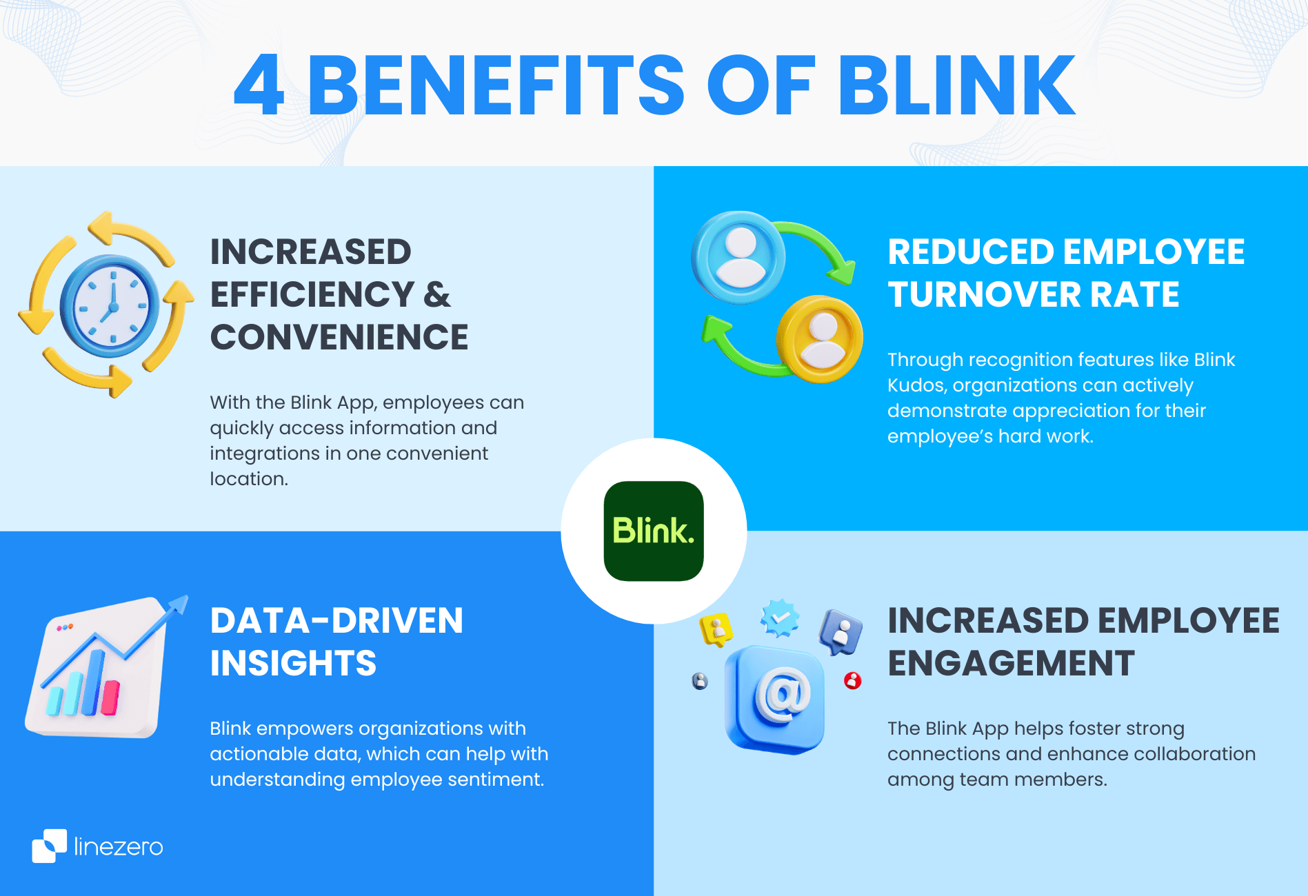 Blink Employee App: Overview, Top Features, and Pricing Explained