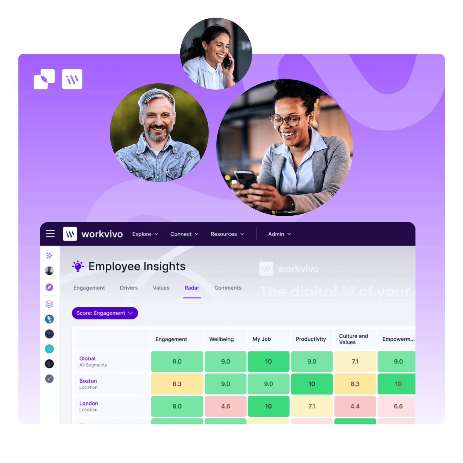 Unpacking Workvivo's Newest Feature: Employee Insights
