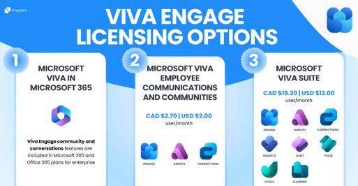 What Is Microsoft Viva Engage? 7 Key Features & Benefits
