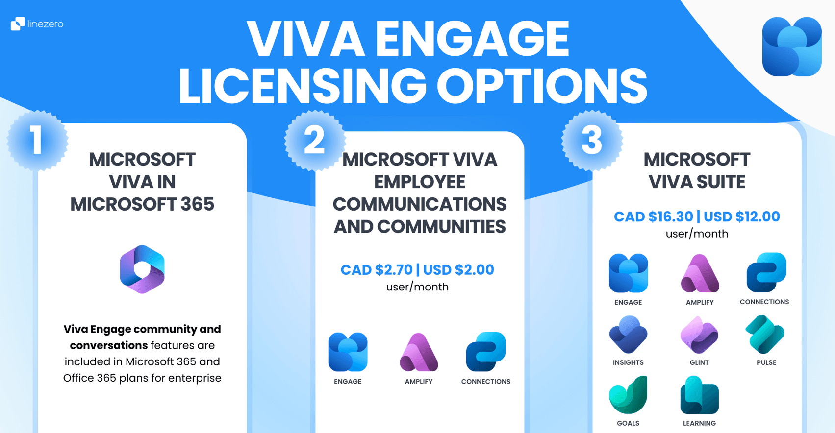 Workvivo vs. Viva Engage: A Comprehensive Comparison
