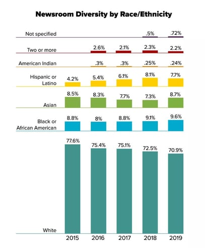 The Importance of Diversity, Equity, & Inclusion in the Workplace