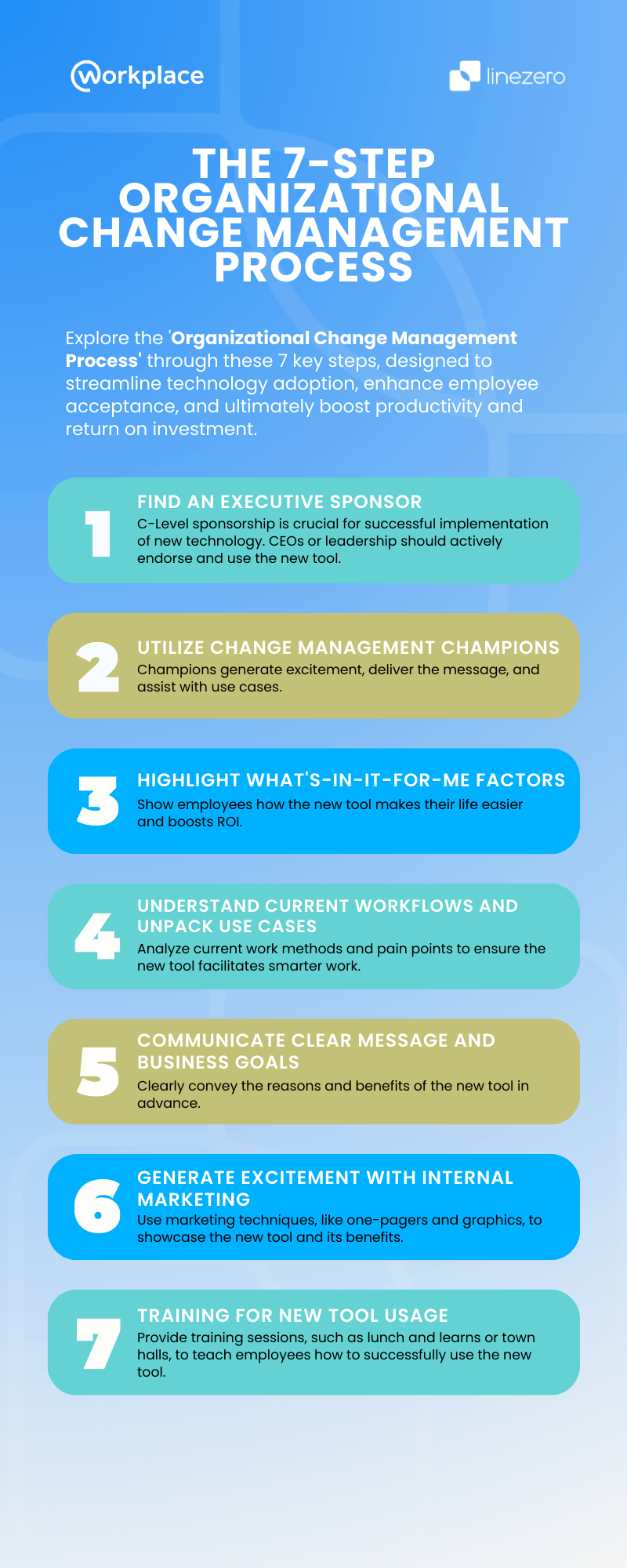 Organizational Change Management: Complete Guide for 2023